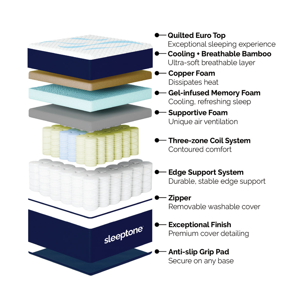 14" Adjustable Hybrid Coil Mattress
